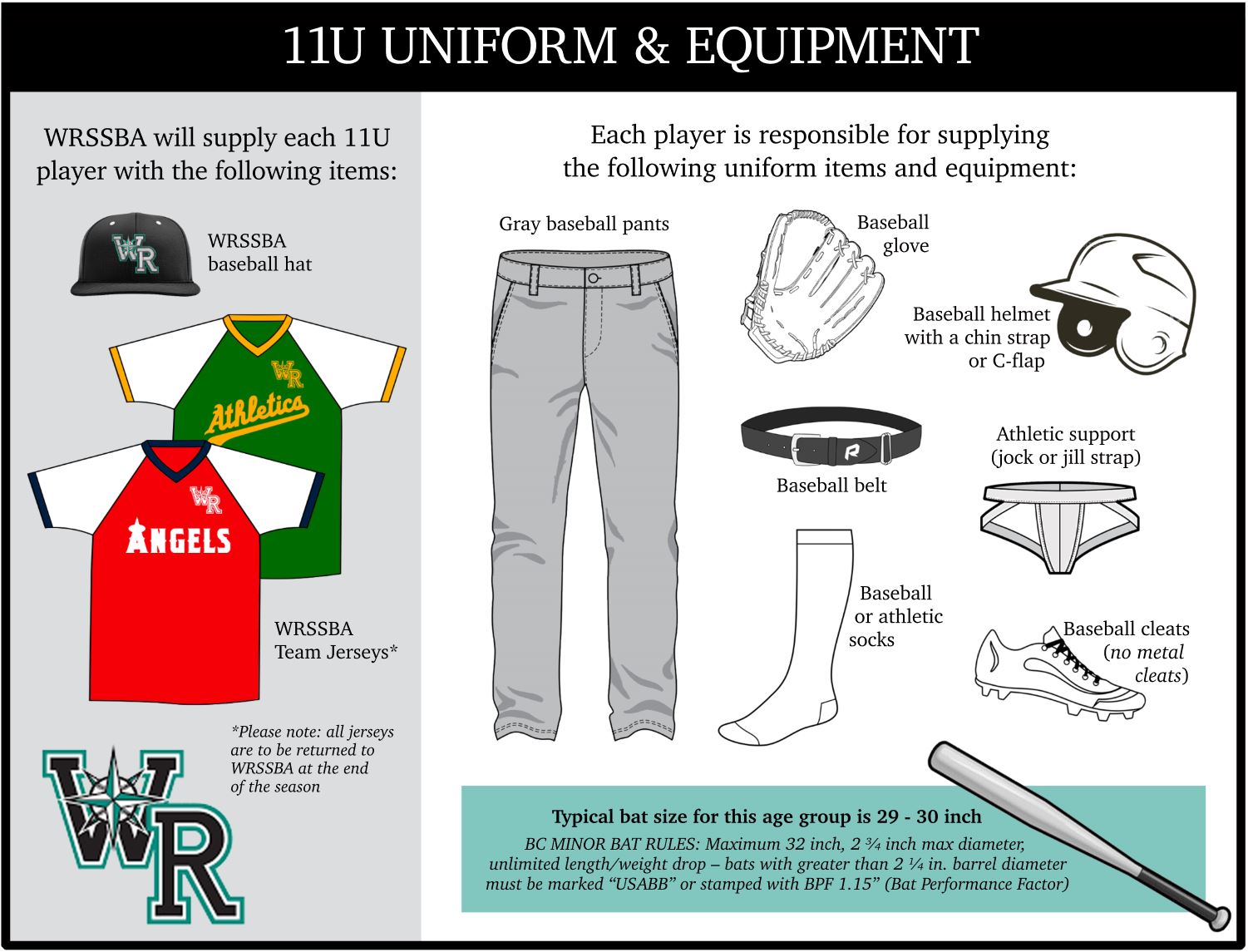 Divisions – White Rock South Surrey Baseball