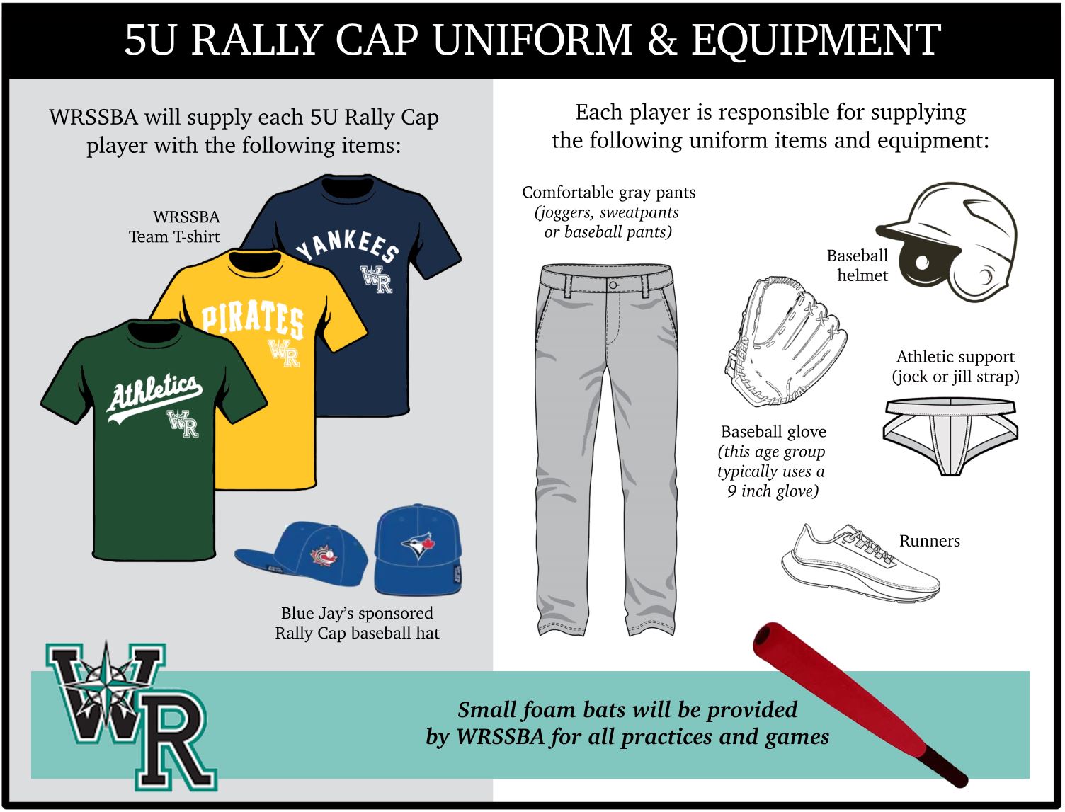 Divisions – White Rock South Surrey Baseball